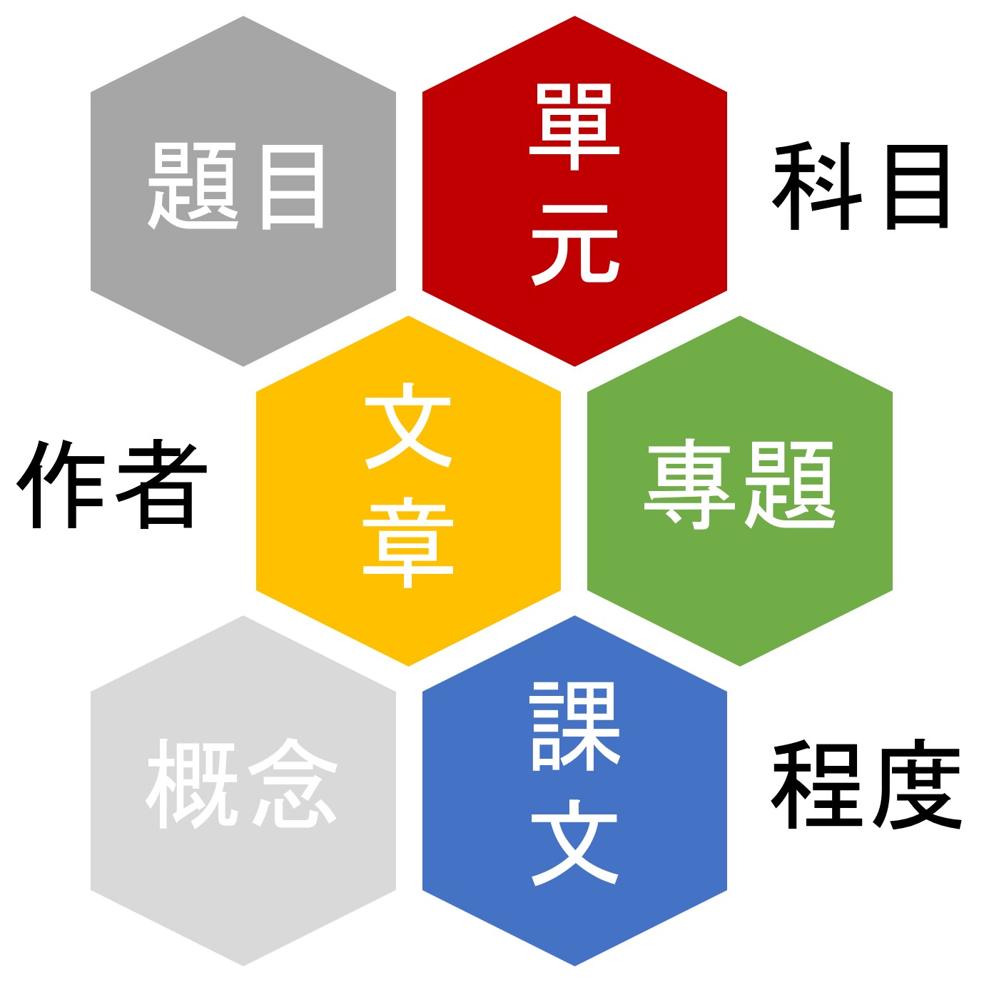 iTact 智源 – 智能配對學習資源、自主學習、個人化學習