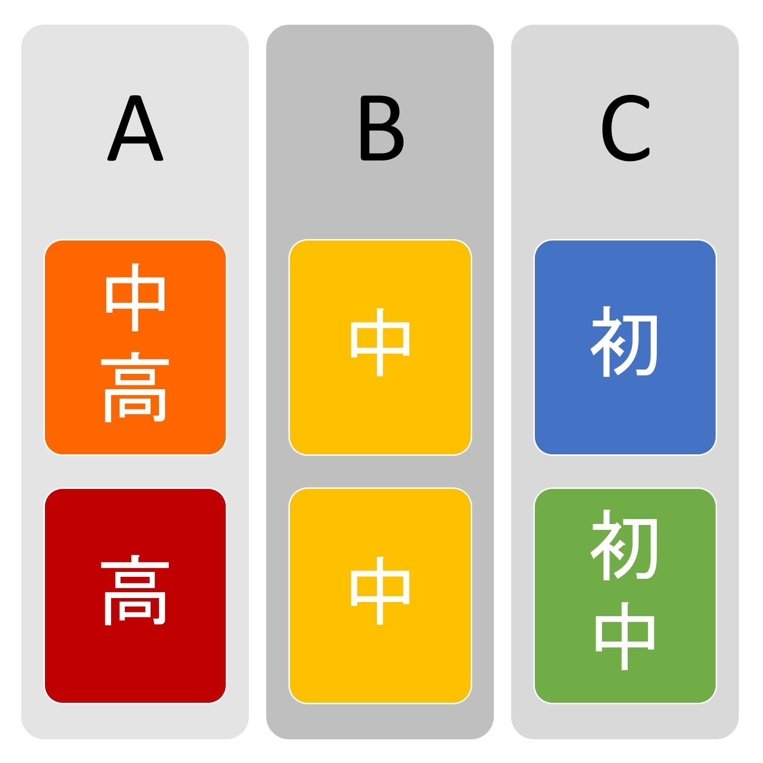 iTact 智源 – 智能配對學習資源、自主學習、個人化學習